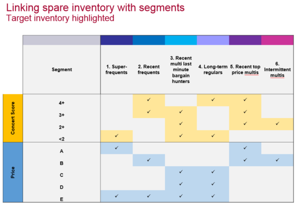 Selling Spare Inventory - London Symphony Orchestra - Baker Richards