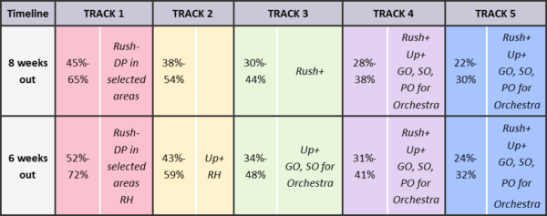Pricing Playbook - Metropolitan Opera - Baker Richards